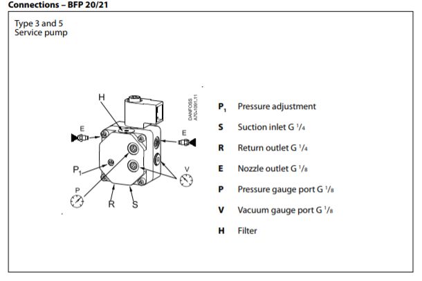 DANFOSS - Pompe fioul BFP 21 R5, bitube 071N7173 | Cedeo