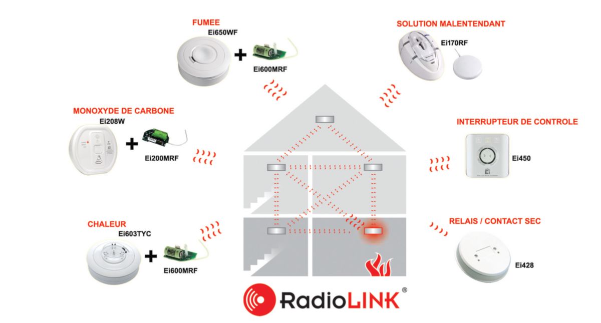 EI ELECTRONICS/THE EI - Détecteur de fumée Réf. Ei650WF-1XFR | Cedeo