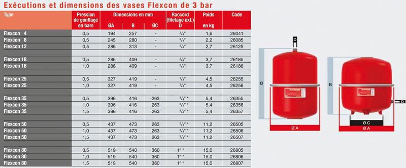FLAMCO FLEXCON - Vase d'expansion à membrane fixe FLEXCON 2 - 25 ...
