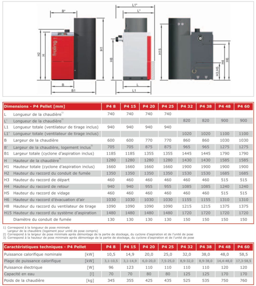 FROLING - Chaudière à granulés P4 pellet 15 basse température à ...