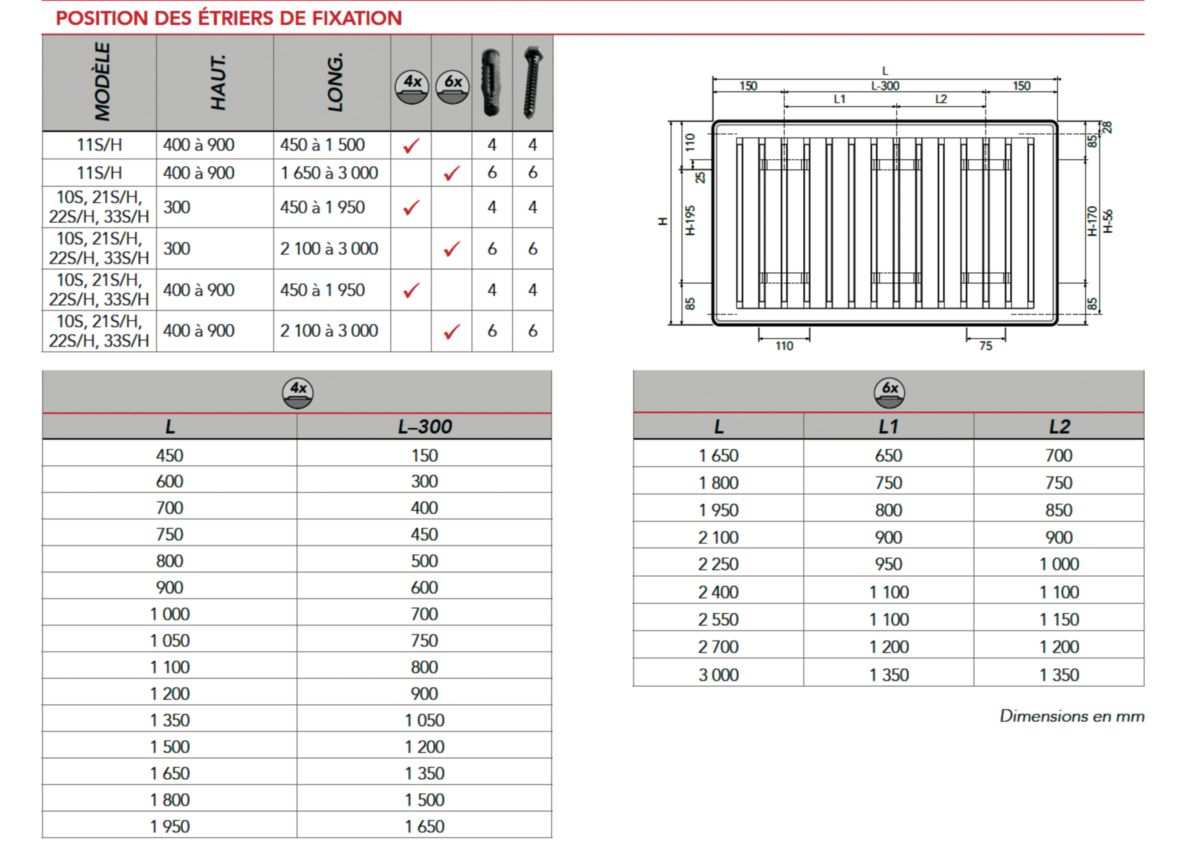 FINIMETAL - Radiateur panneau horizontal habillé REGGANE 3000 acier ...