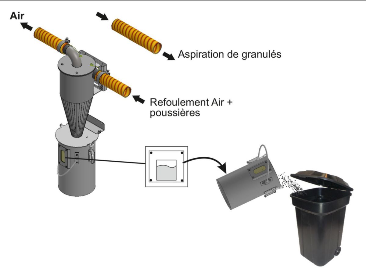 SELF CLIMAT MORVAN - Cyclone d'aspiration de poussières de granulés réf ...
