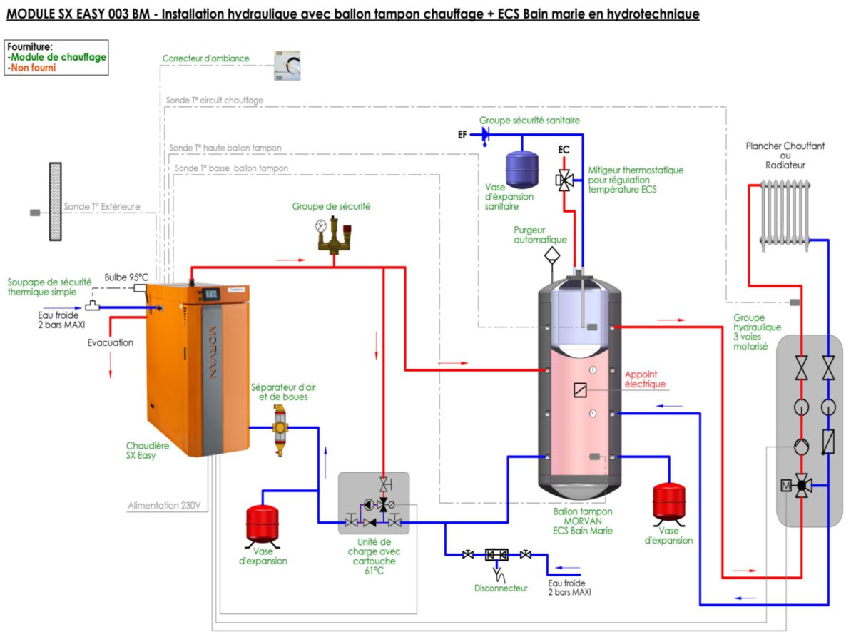 SELF CLIMAT MORVAN - Module de chauffage Morvan 003 BM hydrotechnique avec chaudière à bois SX ...