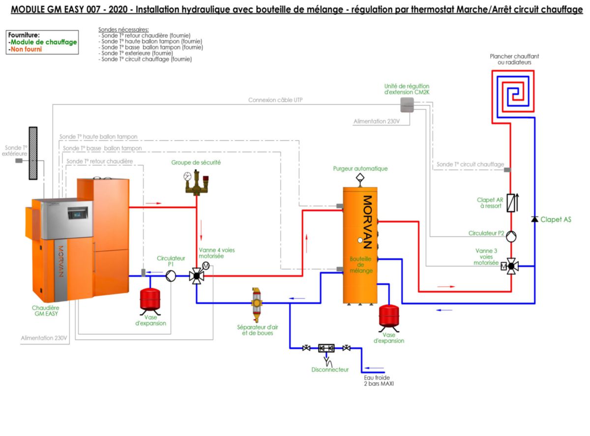 SELF CLIMAT MORVAN - Module 007 CONFORT avec chaudière à granulés GM ...