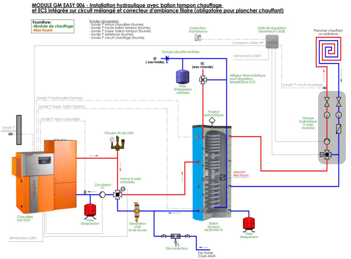 SELF CLIMAT MORVAN - Module 002 TX GMH EASY 12 avec chaudière à granulés GMH EASY 12p.u. 12 kW+ ...
