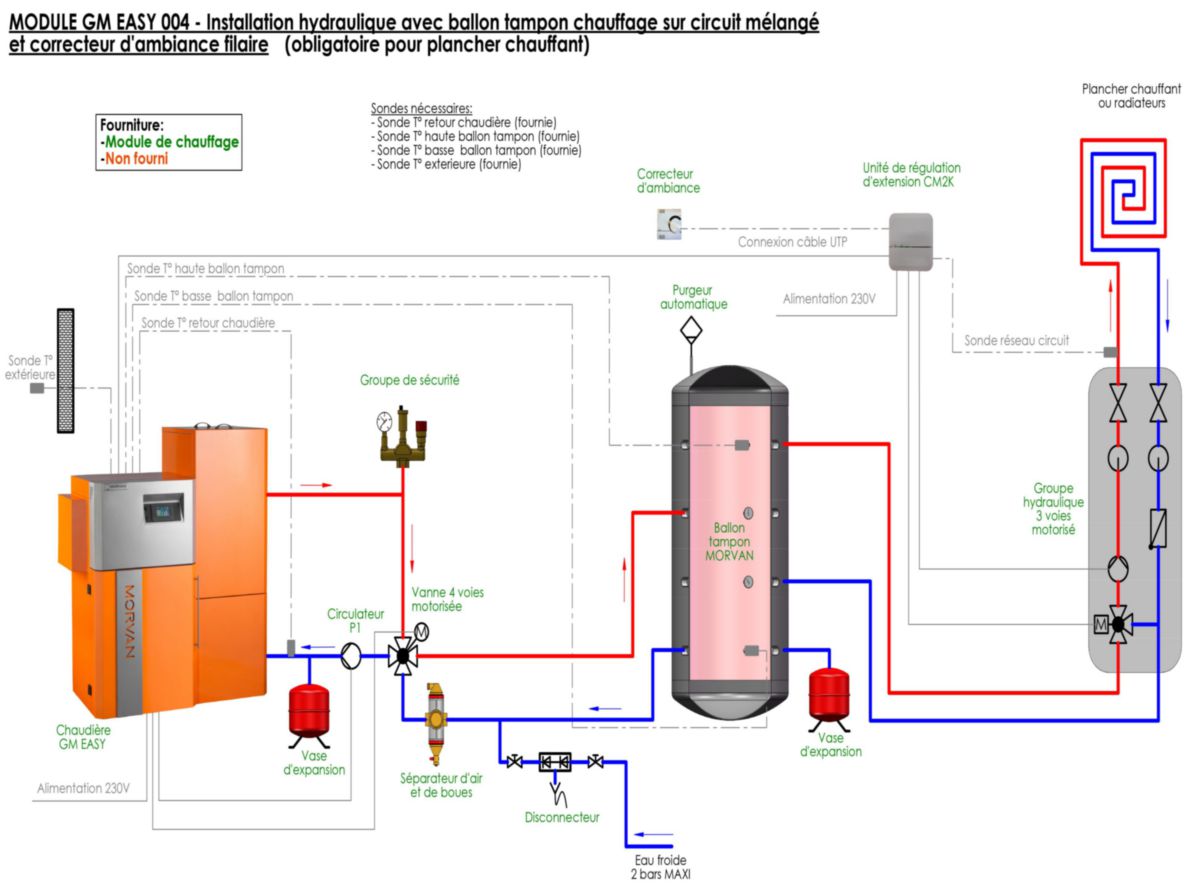 SELF CLIMAT MORVAN - Module 004 GM EASY 36 avec chaudière à granulés GM ...