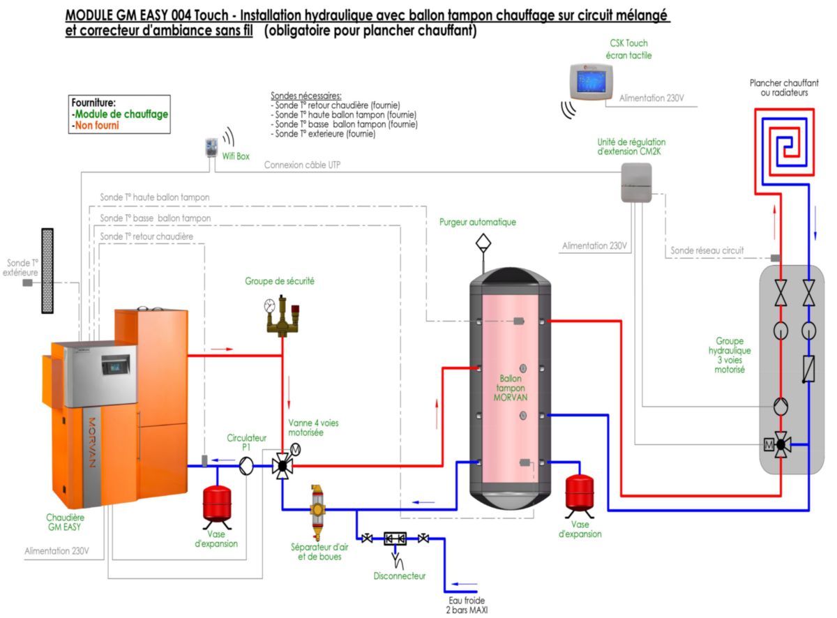 SELF CLIMAT MORVAN - Module 004 TOUCH GM EASY 12 avec chaudière à ...