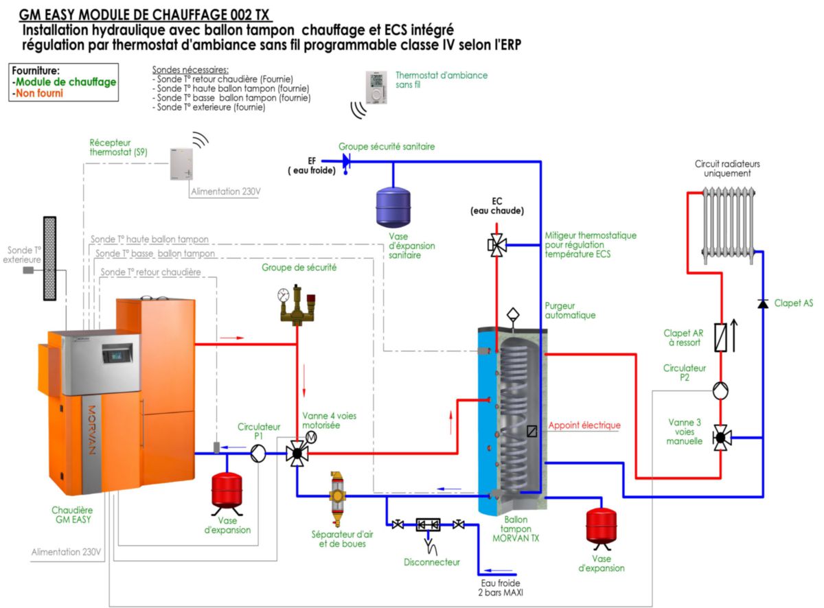 SELF CLIMAT MORVAN - Module 002 TX GM EASY 18 avec chaudière à granulés ...