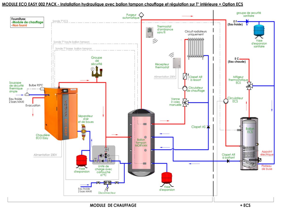 SELF CLIMAT MORVAN - Module de chauffage Morvan 002 pack hydrotechnique avec chaudière à bois ...