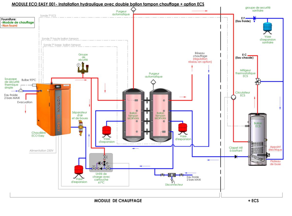 SELF CLIMAT MORVAN - Module de chauffage Morvan 001 hydrotechnique avec chaudière à bois eco ...