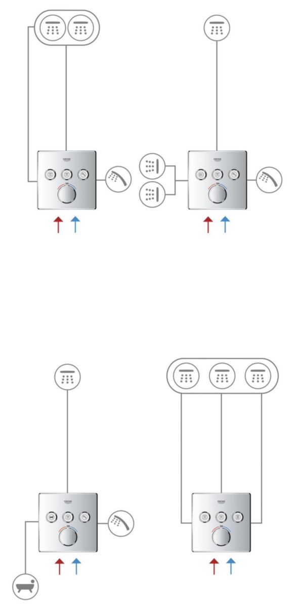 GROHE - Mitigeur encastré 3 sorties SmartControl Chromé 29146000 | Cedeo