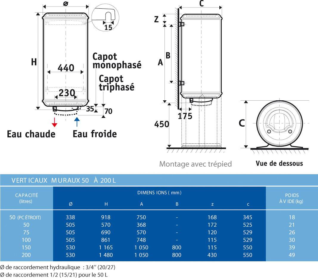 ATLANTIC ELECTRIQUE - Chauffe-eau électrique 150 litres ZENEO ACI ...