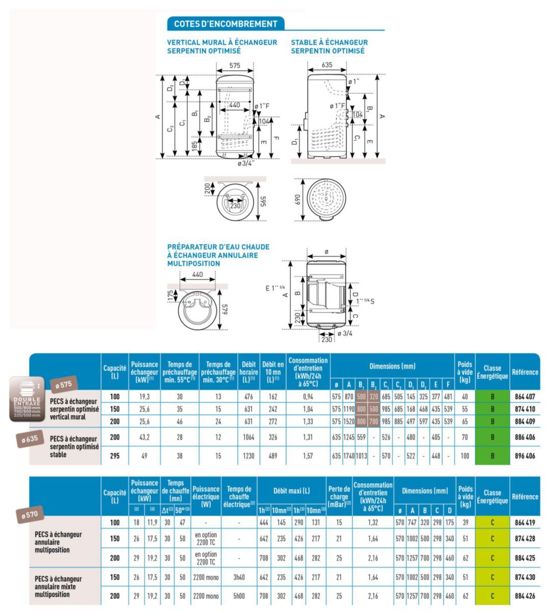 THERMOR - Ballon échangeur VM 200 litres classe énergétique B Réf ...