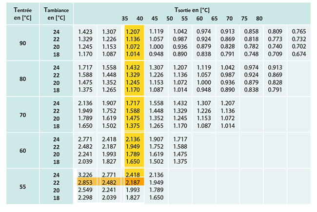 5 conseil pour bien choisir et installer un radiateur basse température