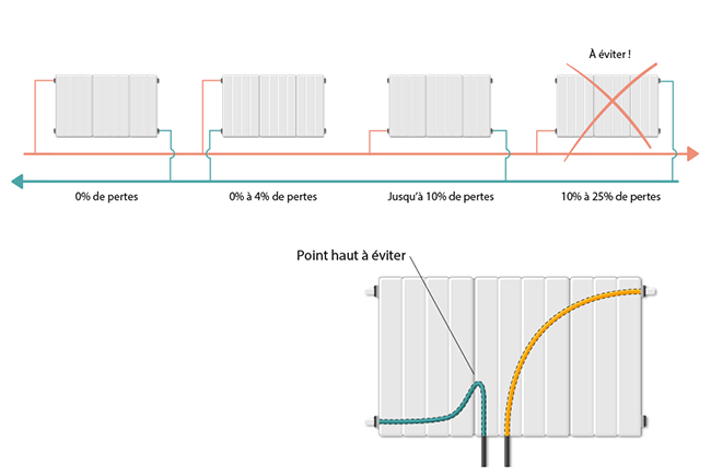 5 conseil pour bien choisir et installer un radiateur basse température