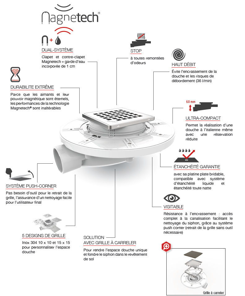 Siphon DOCIA XS de Nicoll : compacité, performance et durabilité ...