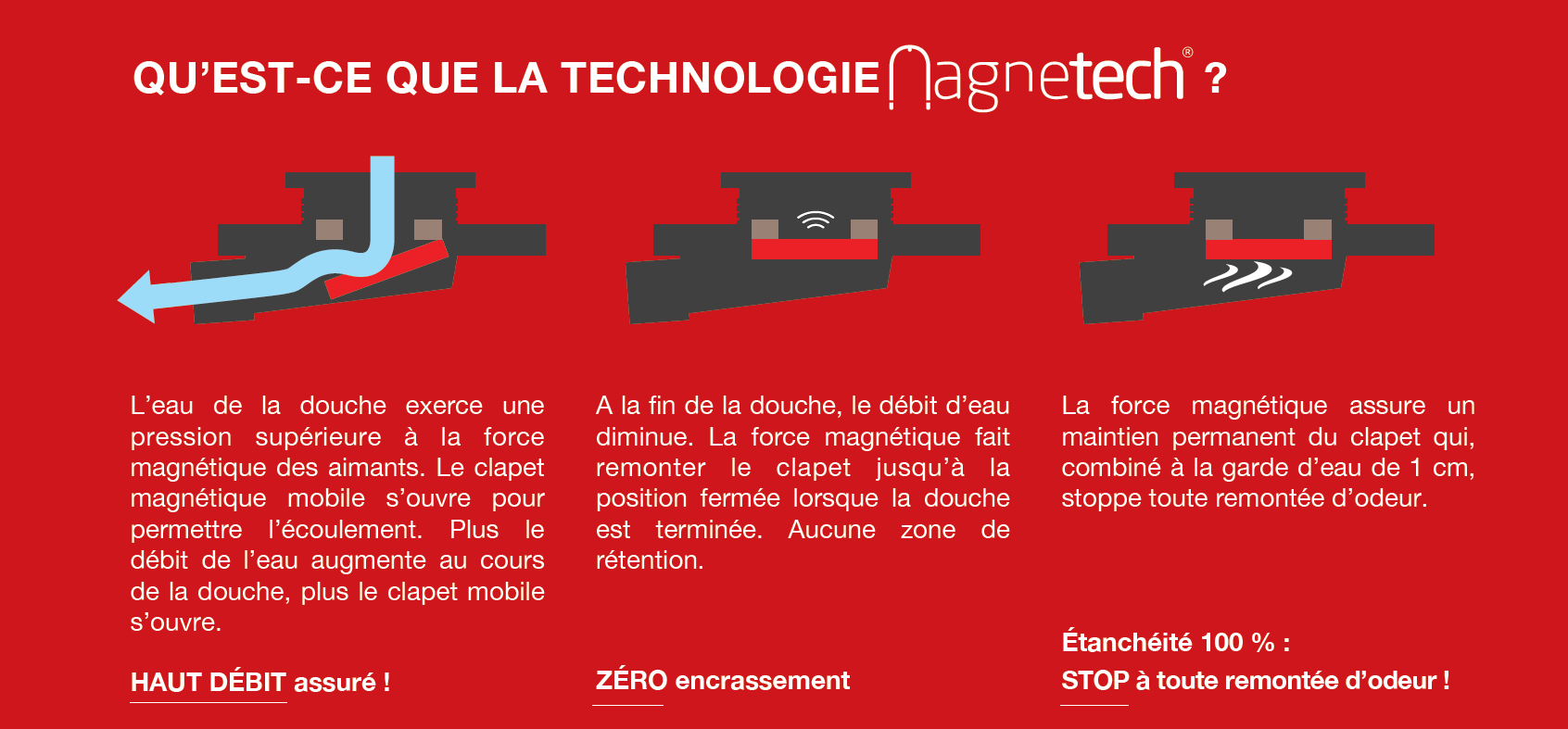 Siphon DOCIA XS de Nicoll : compacité, performance et durabilité ...