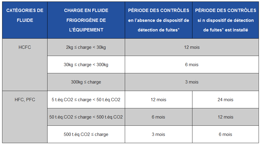 Réglementation F-Gaz c'est quoi ? Quels changements pour pour 2024 ...
