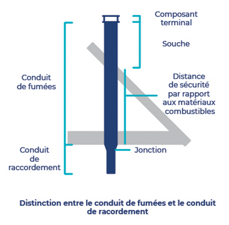 Les Différents Types De Conduits De Fumée Avantages Et Inconvénients ...
