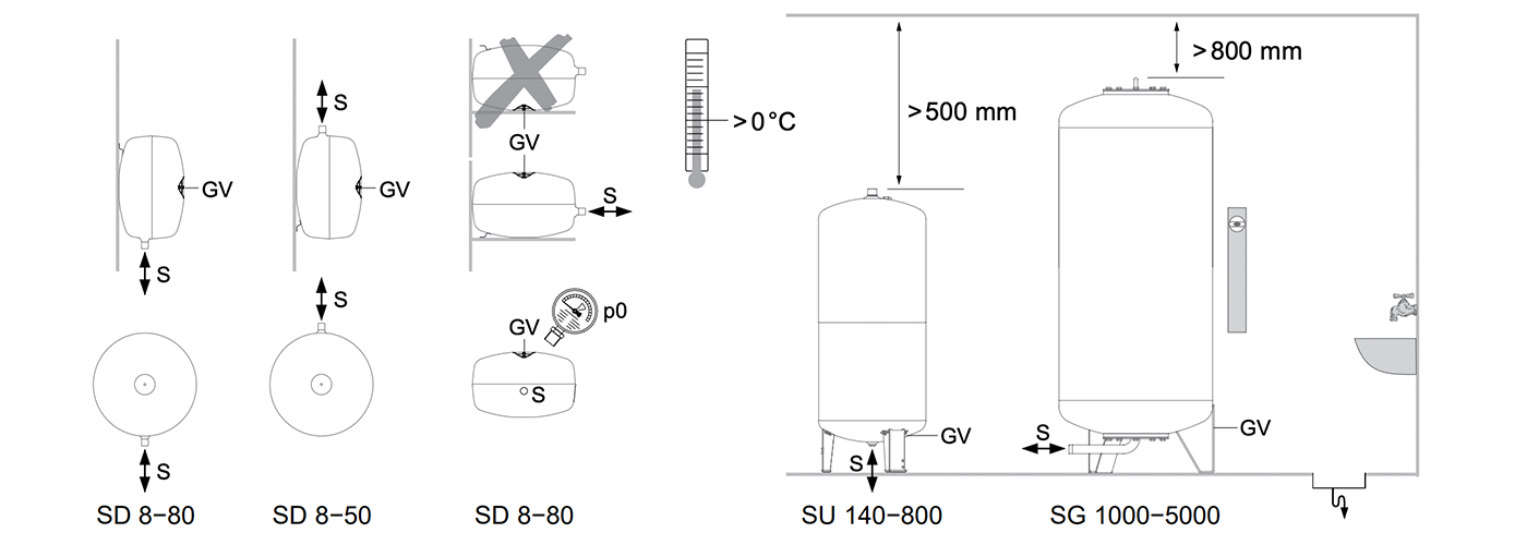Découvrez les 3 vases d’expansion Statico de IMI Hydronic Engineering
